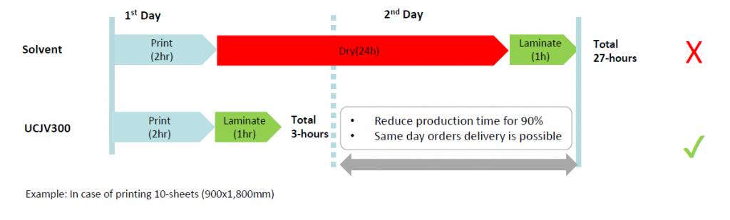 Mimaki UCJV300 print & cut systeem » Dimix