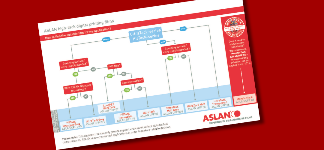 Vind de perfecte ASLAN High-Tack folie met de keuzehulp! » Dimix